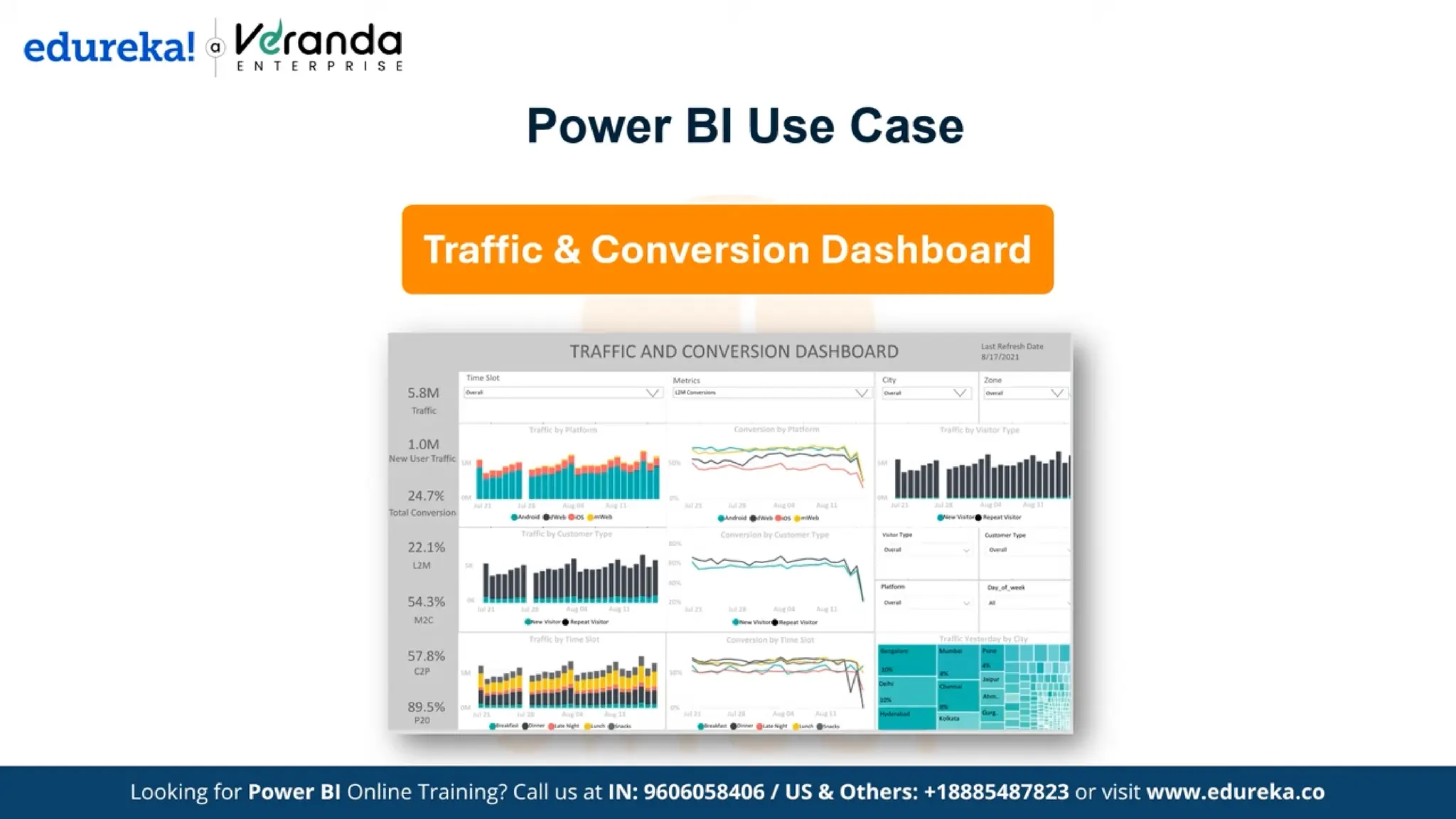 Edureka - Power BI Roadmap | Power BI Developer Roadmap | How To Learn Power Bi In 2024 | PPT
