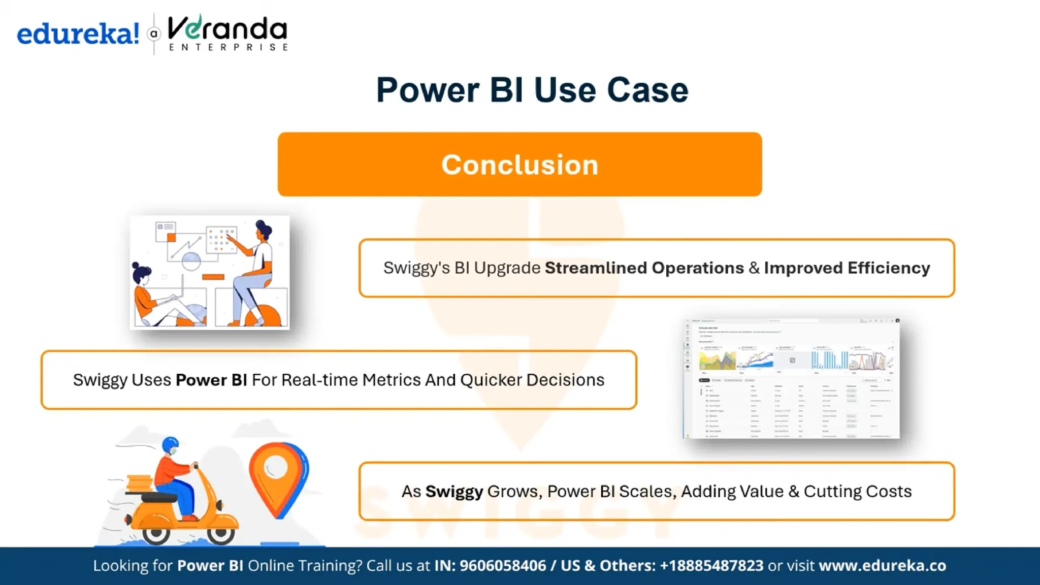 Edureka - Power BI Roadmap | Power BI Developer Roadmap | How To Learn Power Bi In 2024 | PPT
