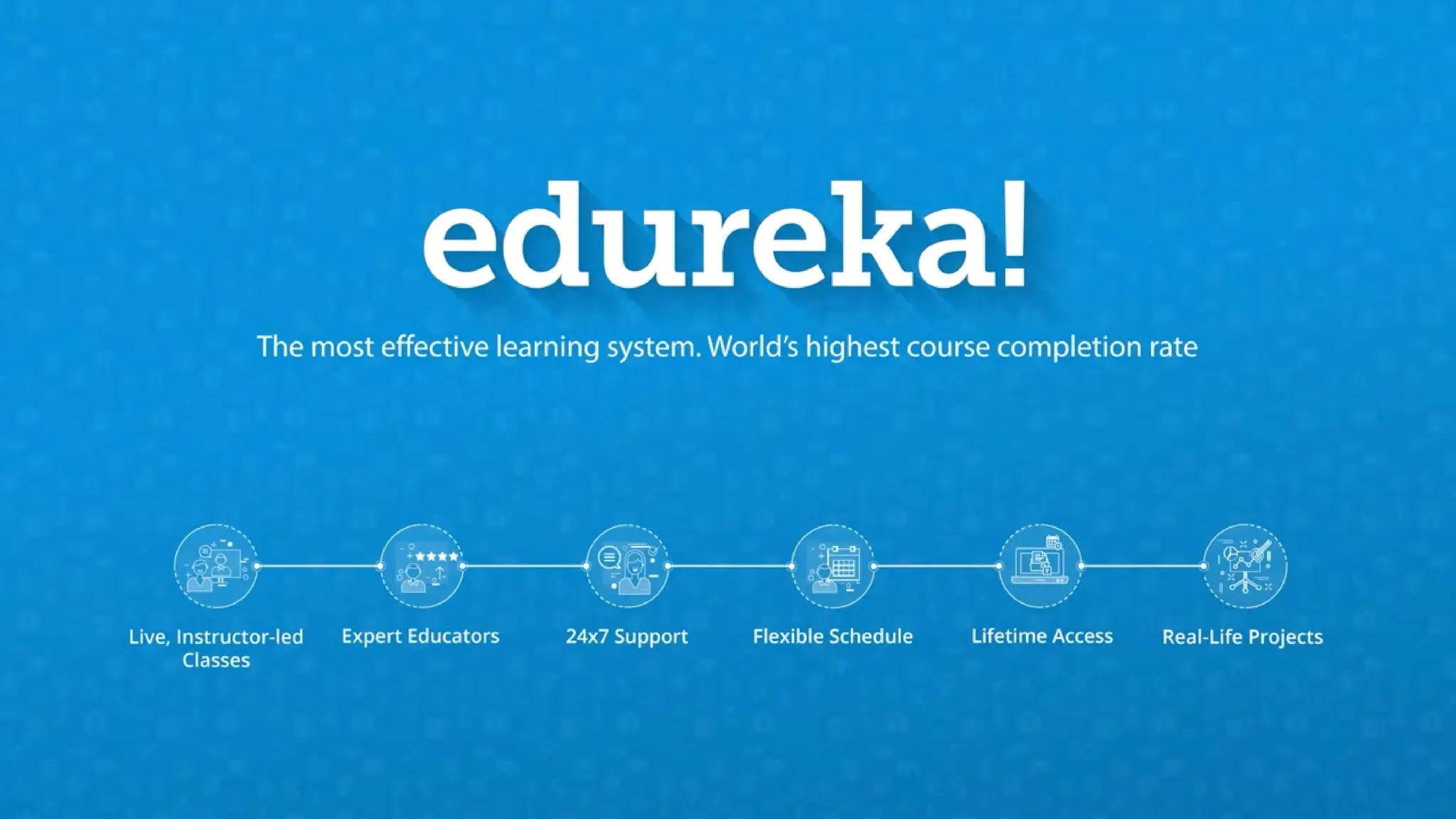 Edureka - Power BI Roadmap | Power BI Developer Roadmap | How To Learn Power Bi In 2024 | PPT