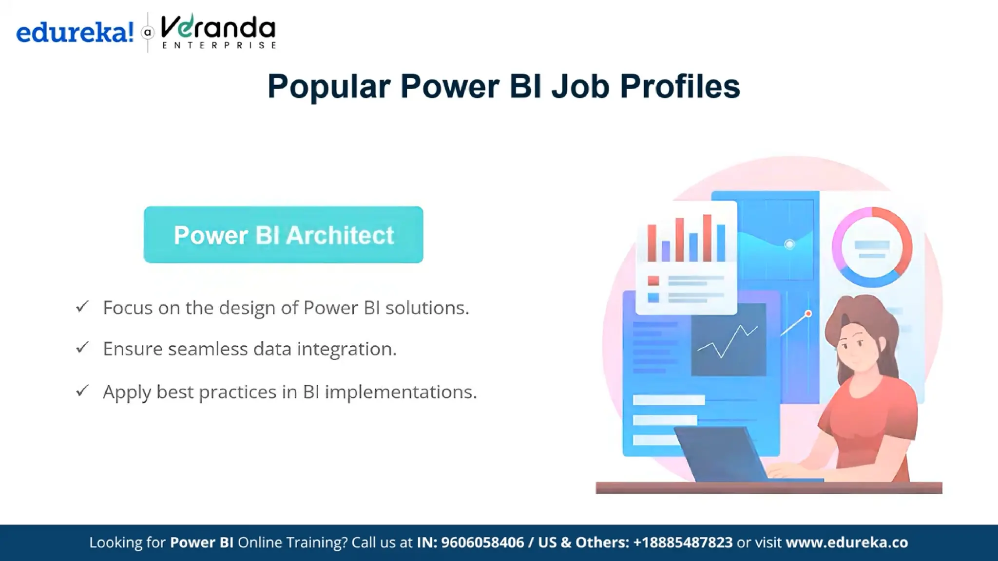 Edureka - Power BI Roadmap | Power BI Developer Roadmap | How To Learn Power Bi In 2024 | PPT