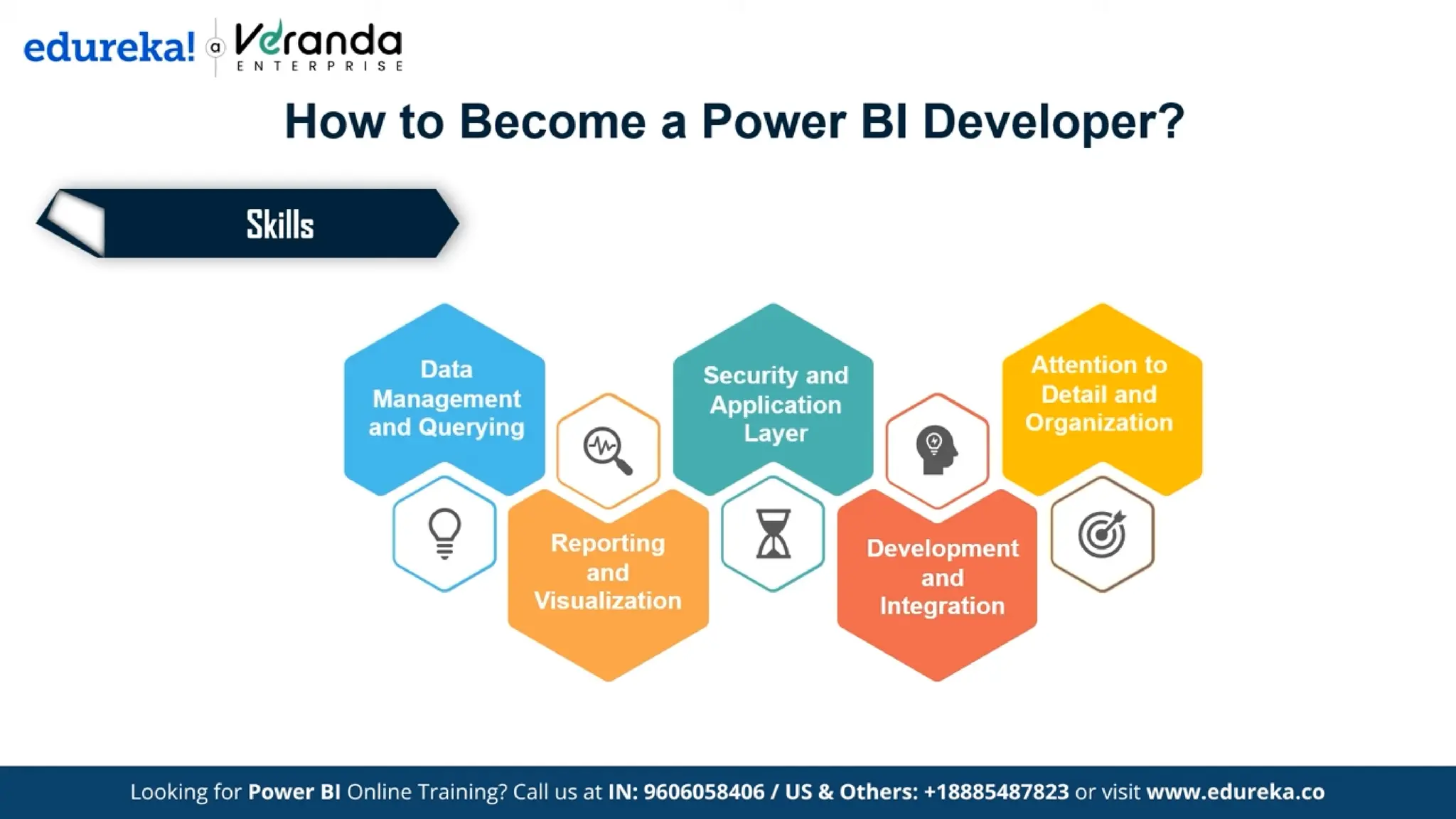 Edureka - Power BI Roadmap | Power BI Developer Roadmap | How To Learn Power Bi In 2024 | PPT