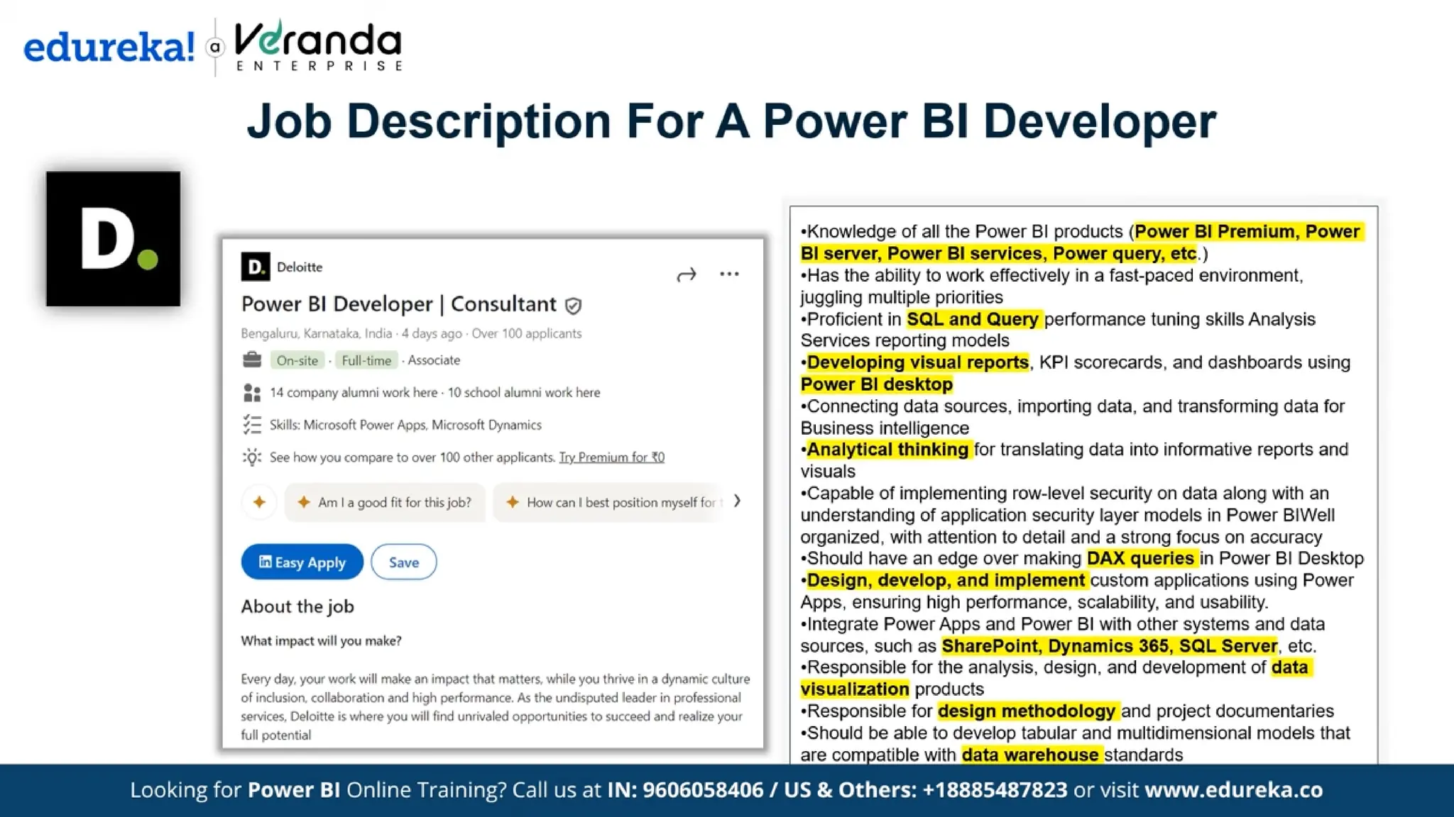 Edureka - Power BI Roadmap | Power BI Developer Roadmap | How To Learn Power Bi In 2024 | PPT