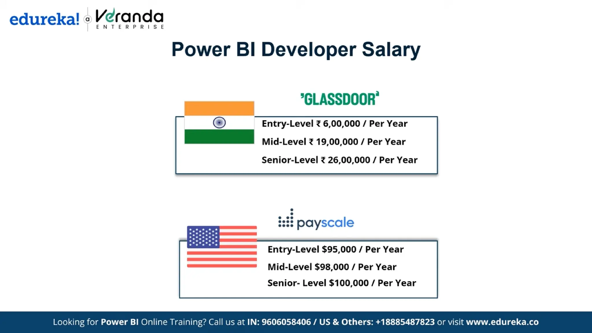 Edureka - Power BI Roadmap | Power BI Developer Roadmap | How To Learn Power Bi In 2024 | PPT