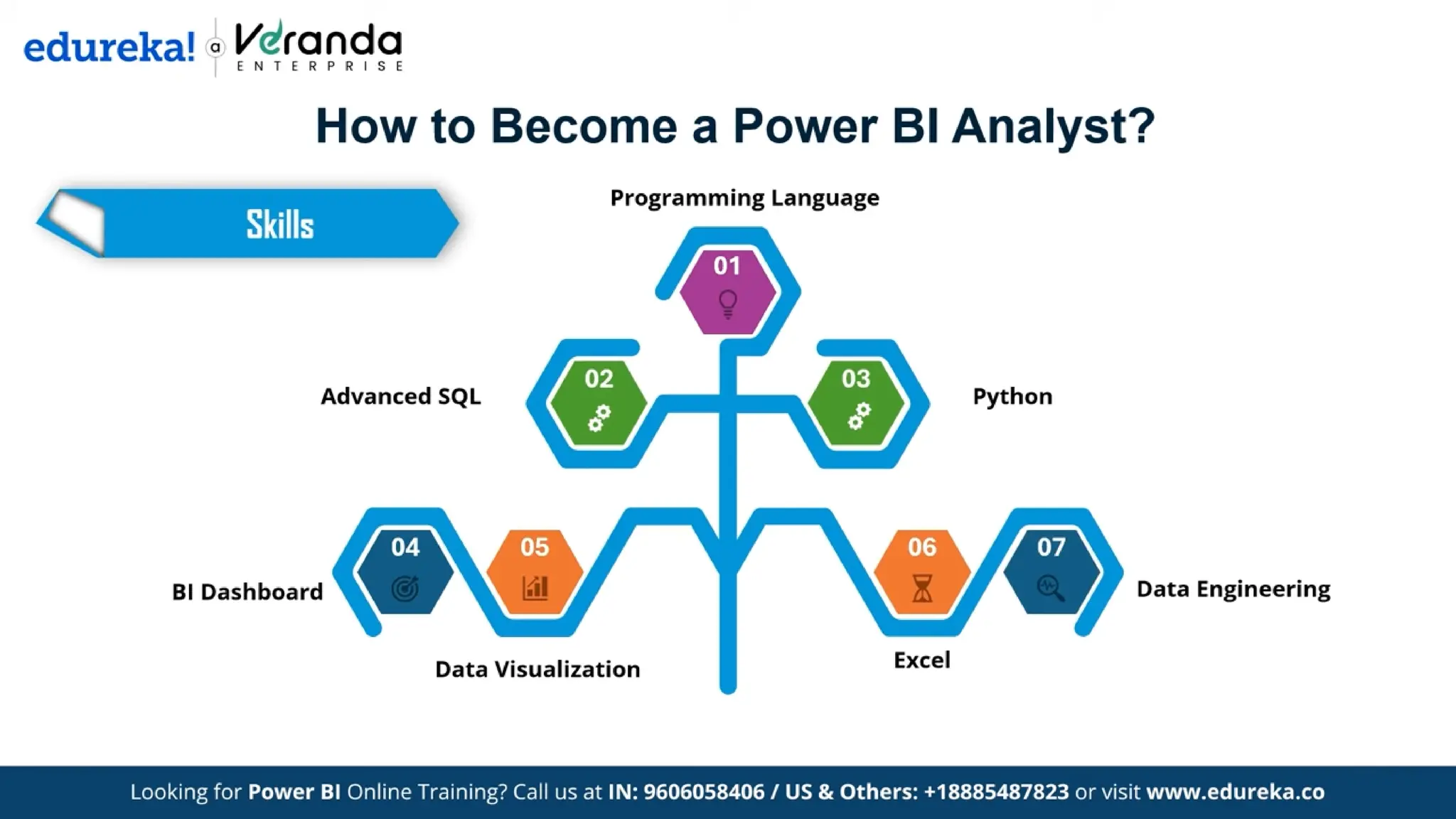 Edureka - Power BI Roadmap | Power BI Developer Roadmap | How To Learn Power Bi In 2024 | PPT