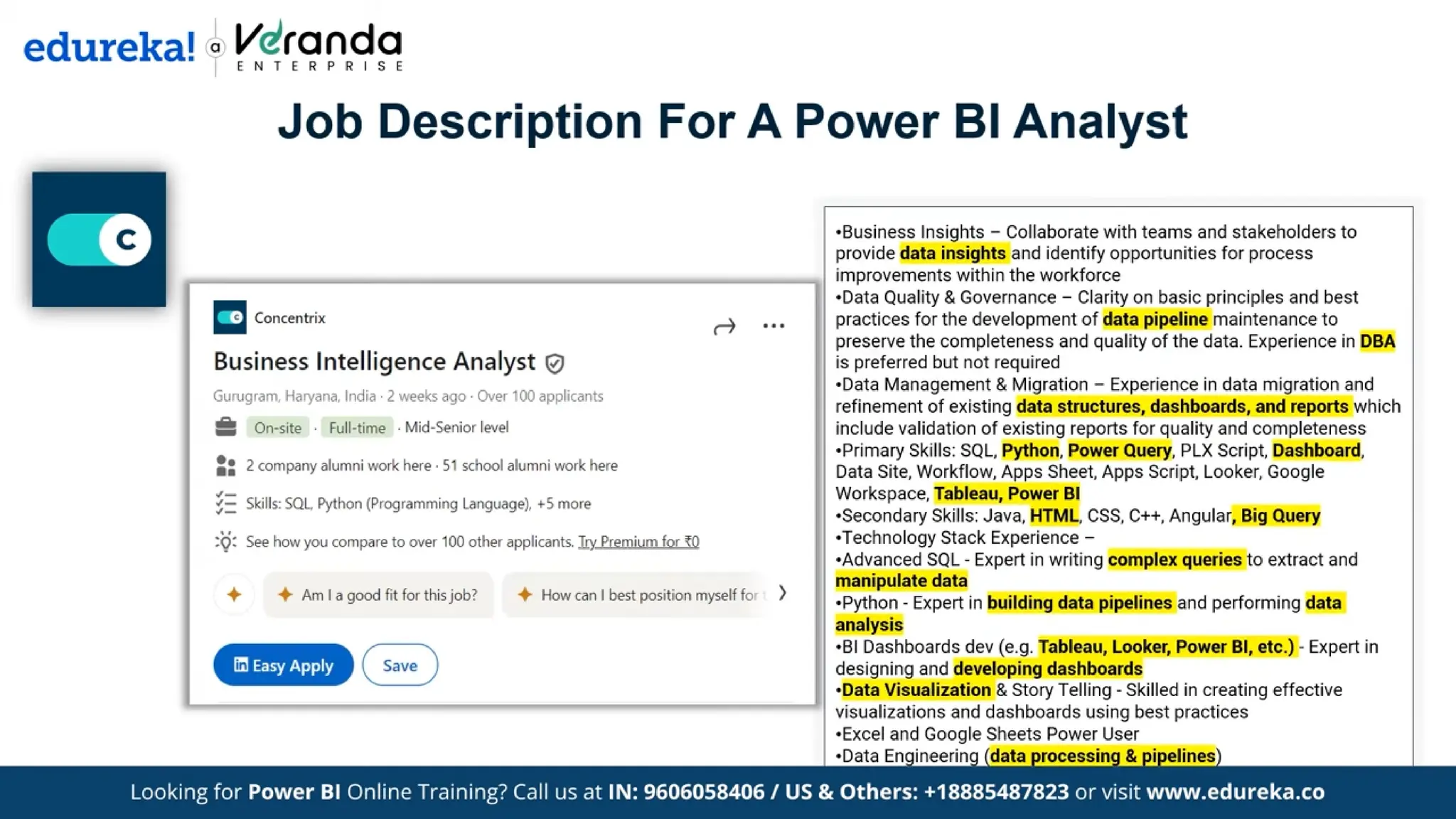 Edureka - Power BI Roadmap | Power BI Developer Roadmap | How To Learn Power Bi In 2024 | PPT
