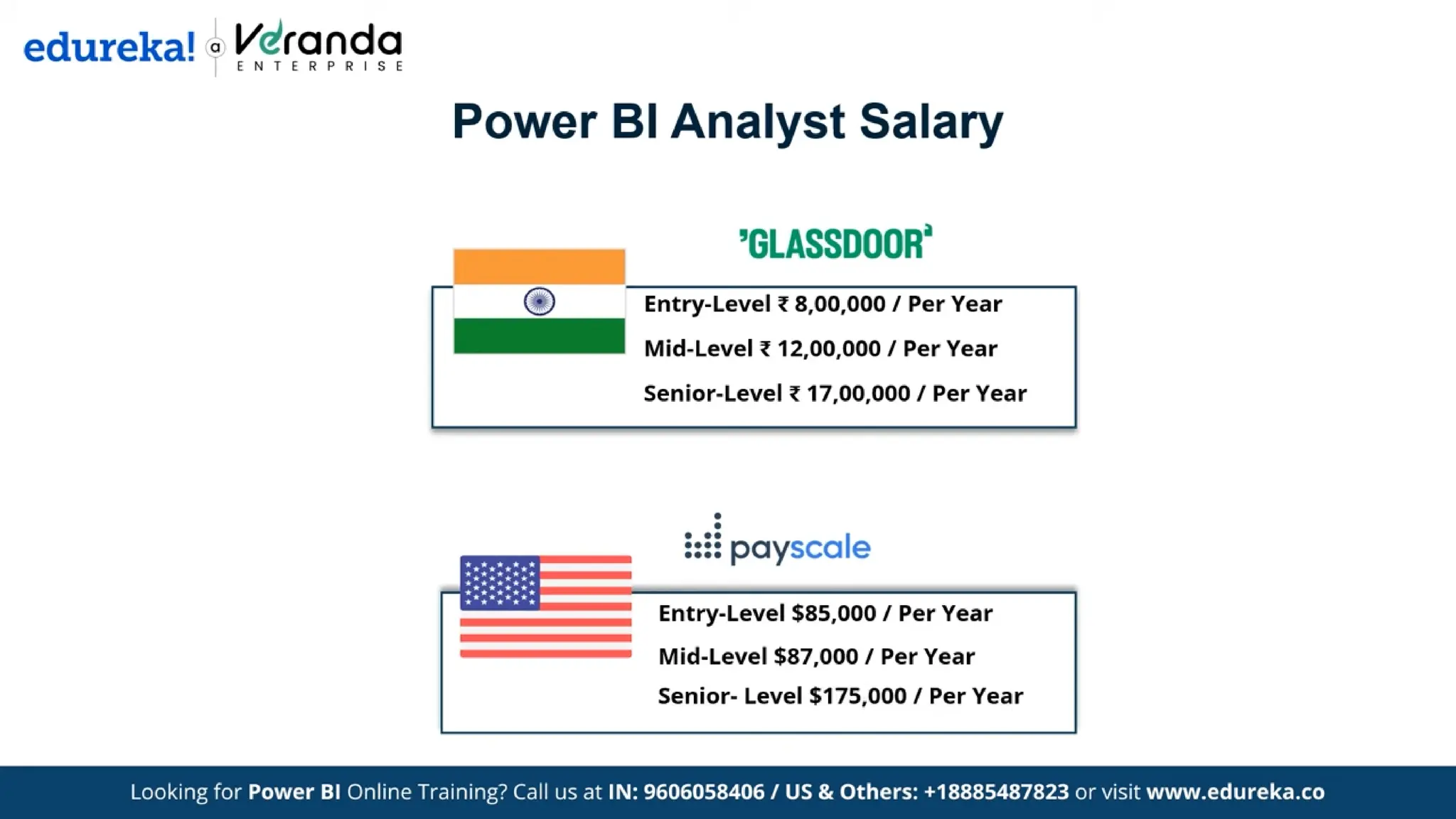 Edureka - Power BI Roadmap | Power BI Developer Roadmap | How To Learn ...