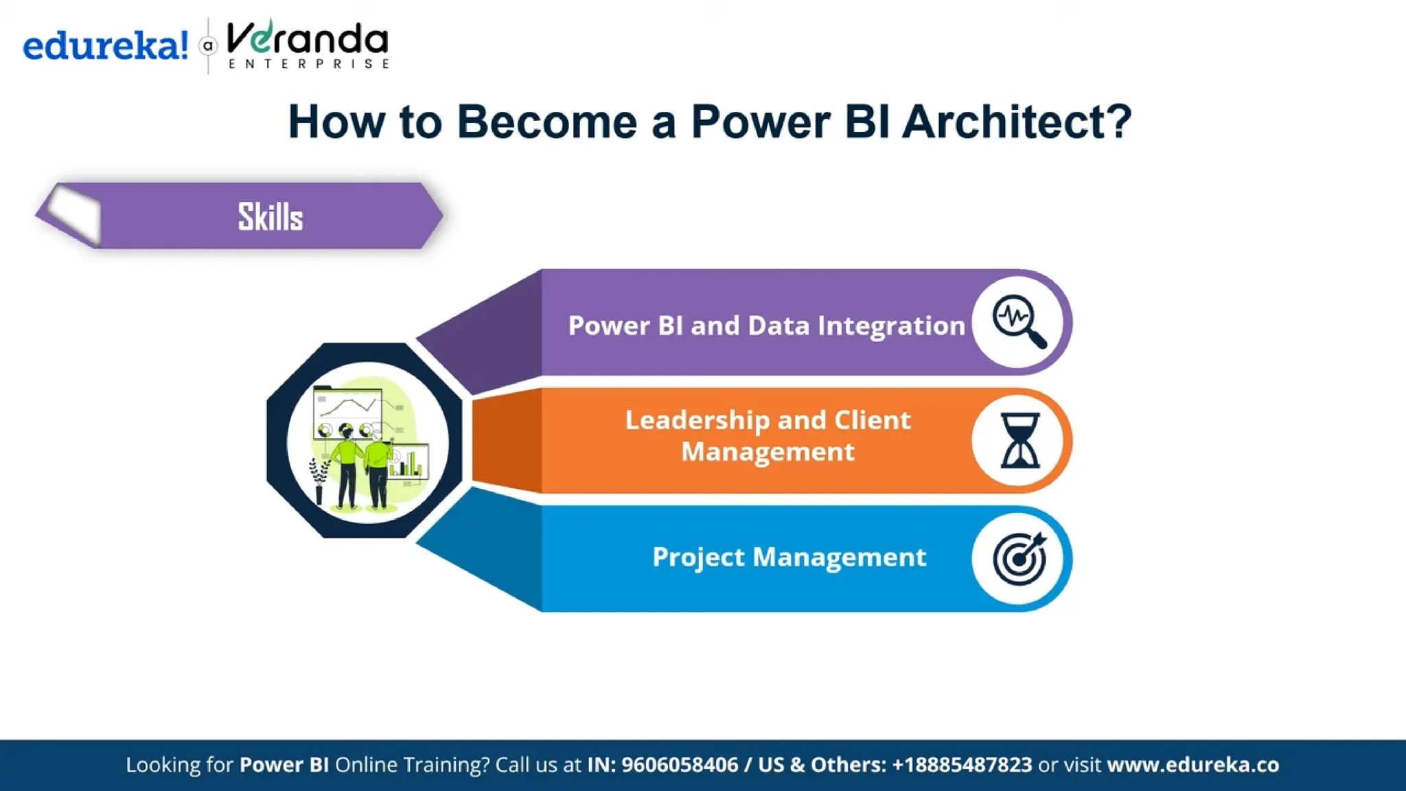 Edureka - Power BI Roadmap | Power BI Developer Roadmap | How To Learn Power Bi In 2024 | PPT