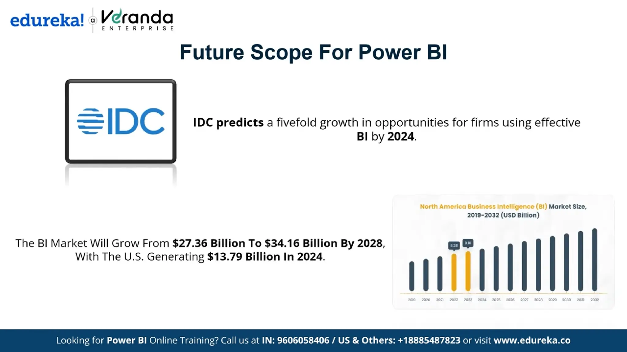 Edureka - Power BI Roadmap | Power BI Developer Roadmap | How To Learn Power Bi In 2024 | PPT