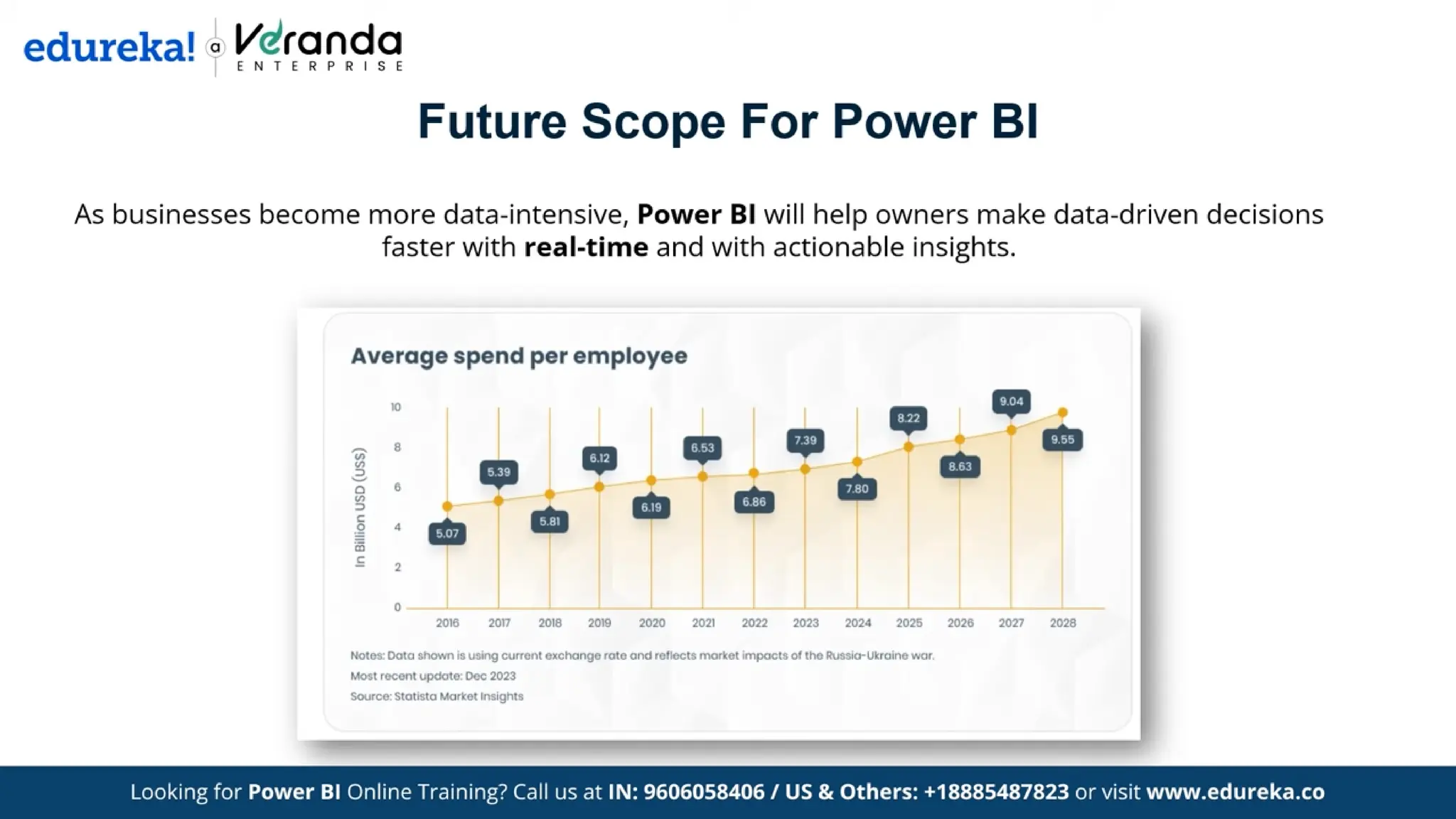 Edureka - Power BI Roadmap | Power BI Developer Roadmap | How To Learn Power Bi In 2024 | PPT