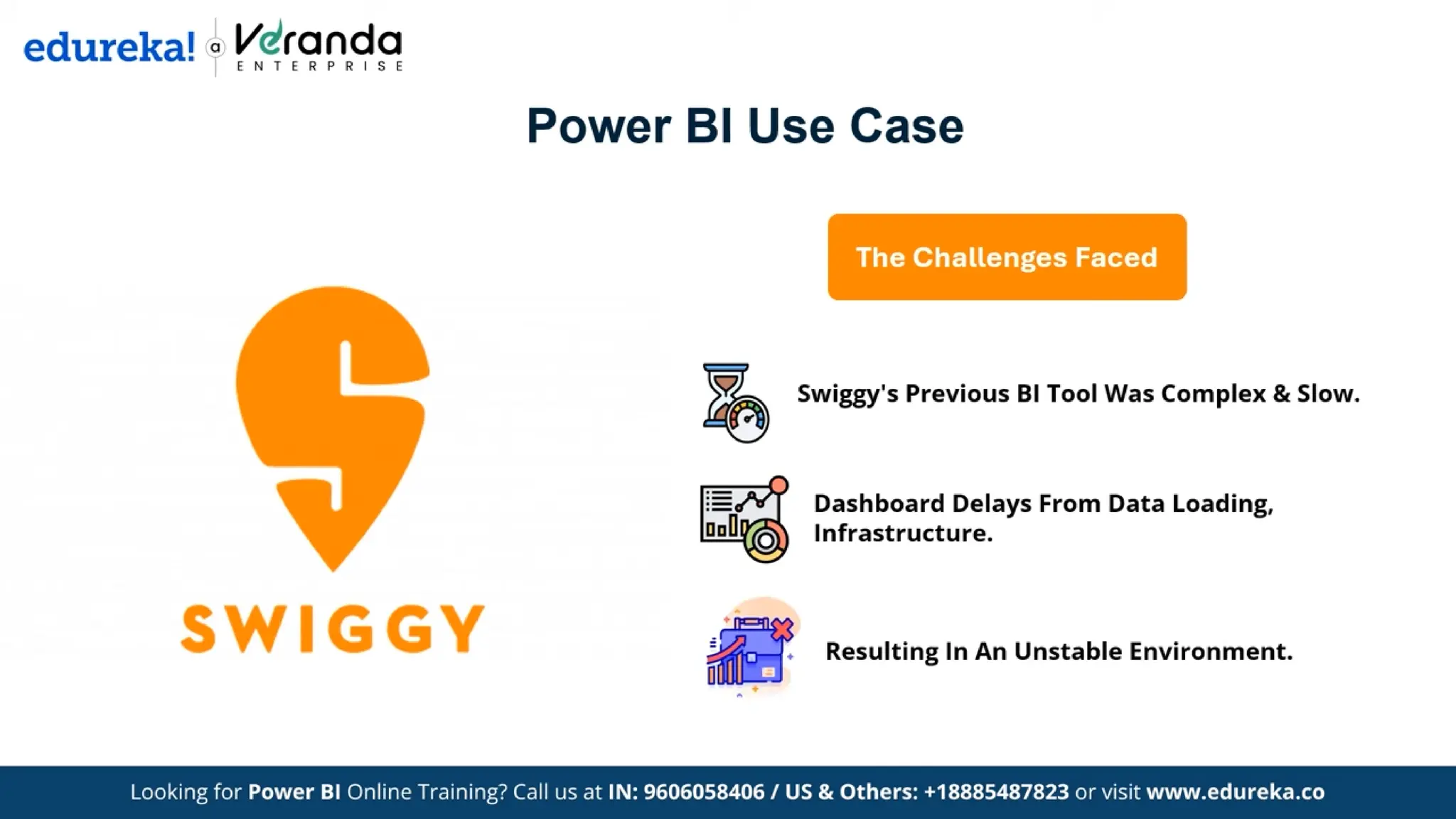 Edureka - Power BI Roadmap | Power BI Developer Roadmap | How To Learn Power Bi In 2024 | PPT