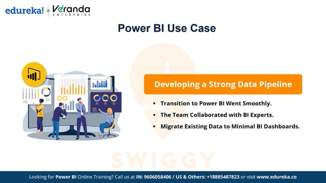 Edureka - Power BI Roadmap | Power BI Developer Roadmap | How To Learn Power Bi In 2024 | PPT