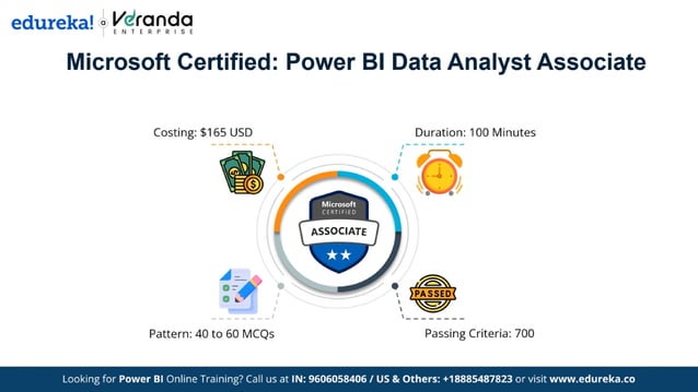 Edureka - Power BI Roadmap | Power BI Developer Roadmap | How To Learn Power Bi In 2024 | PPT