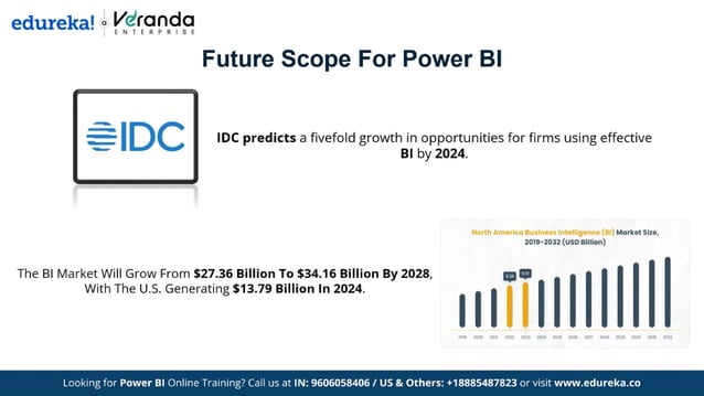 Edureka - Power BI Roadmap | Power BI Developer Roadmap | How To Learn ...