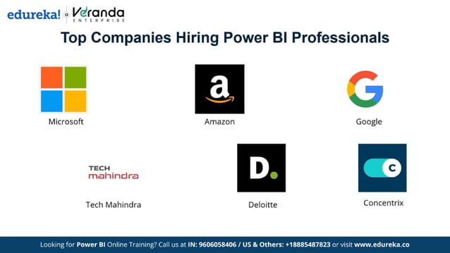 Edureka - Power BI Roadmap | Power BI Developer Roadmap | How To Learn ...
