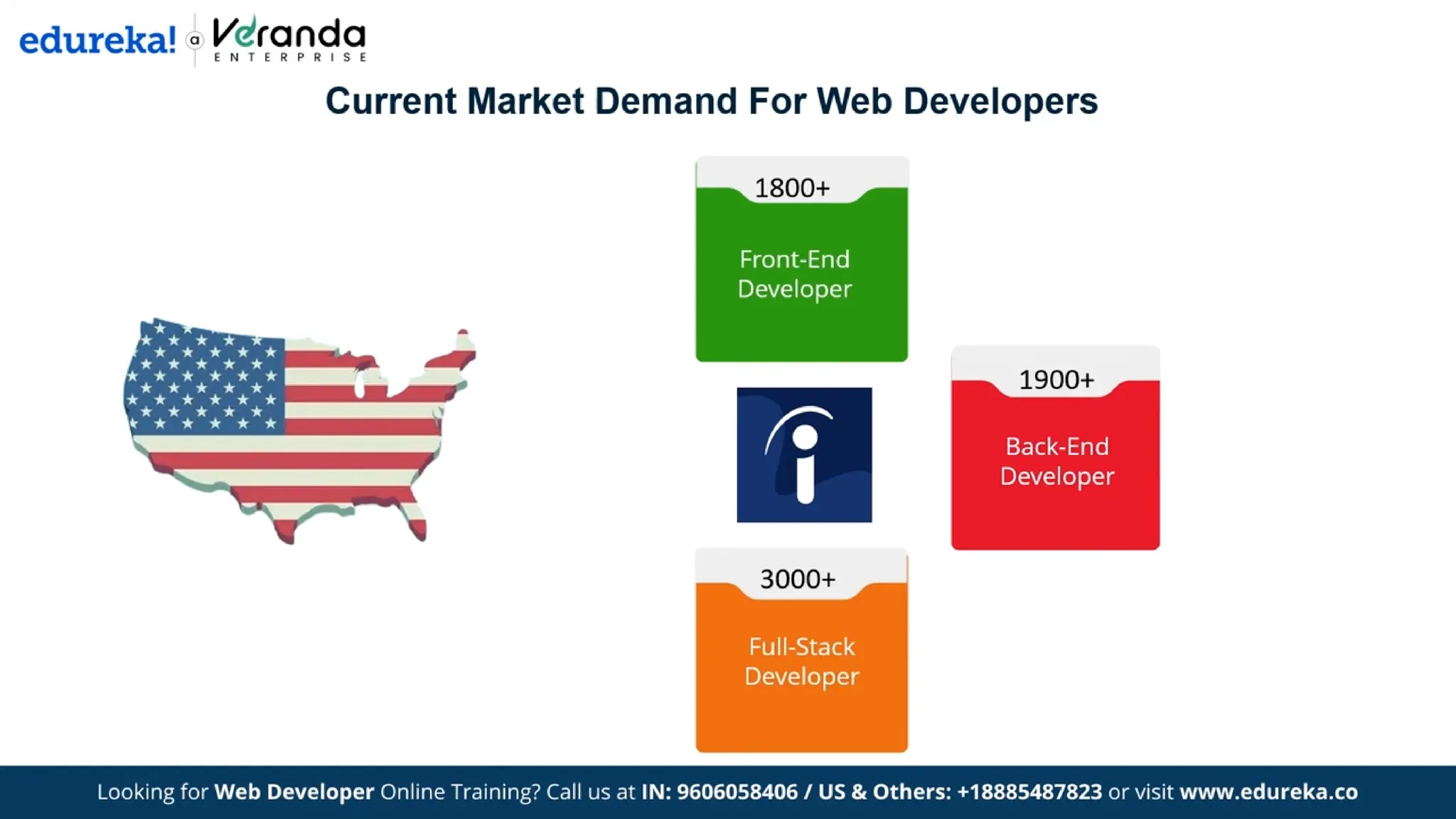 Edureka - Web Developer Roadmap 2025 - Complete Web Development Roadmap.pdf