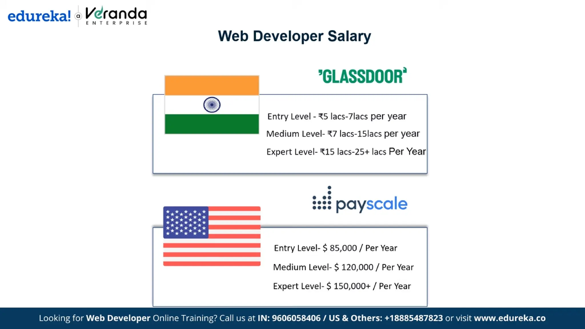 Edureka - Web Developer Roadmap 2025 - Complete Web Development Roadmap.pdf