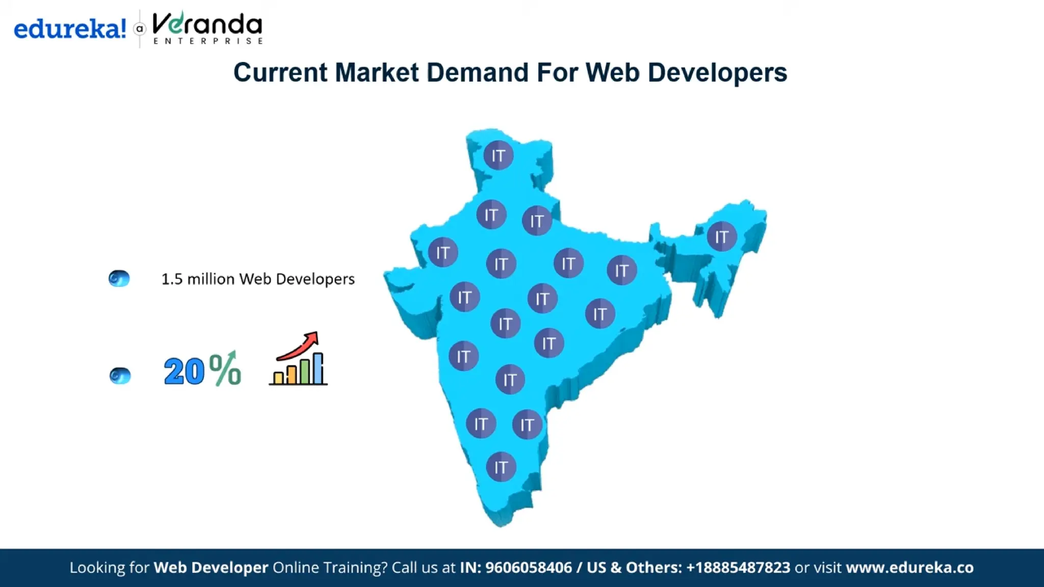 Edureka - Web Developer Roadmap 2025 - Complete Web Development Roadmap.pdf