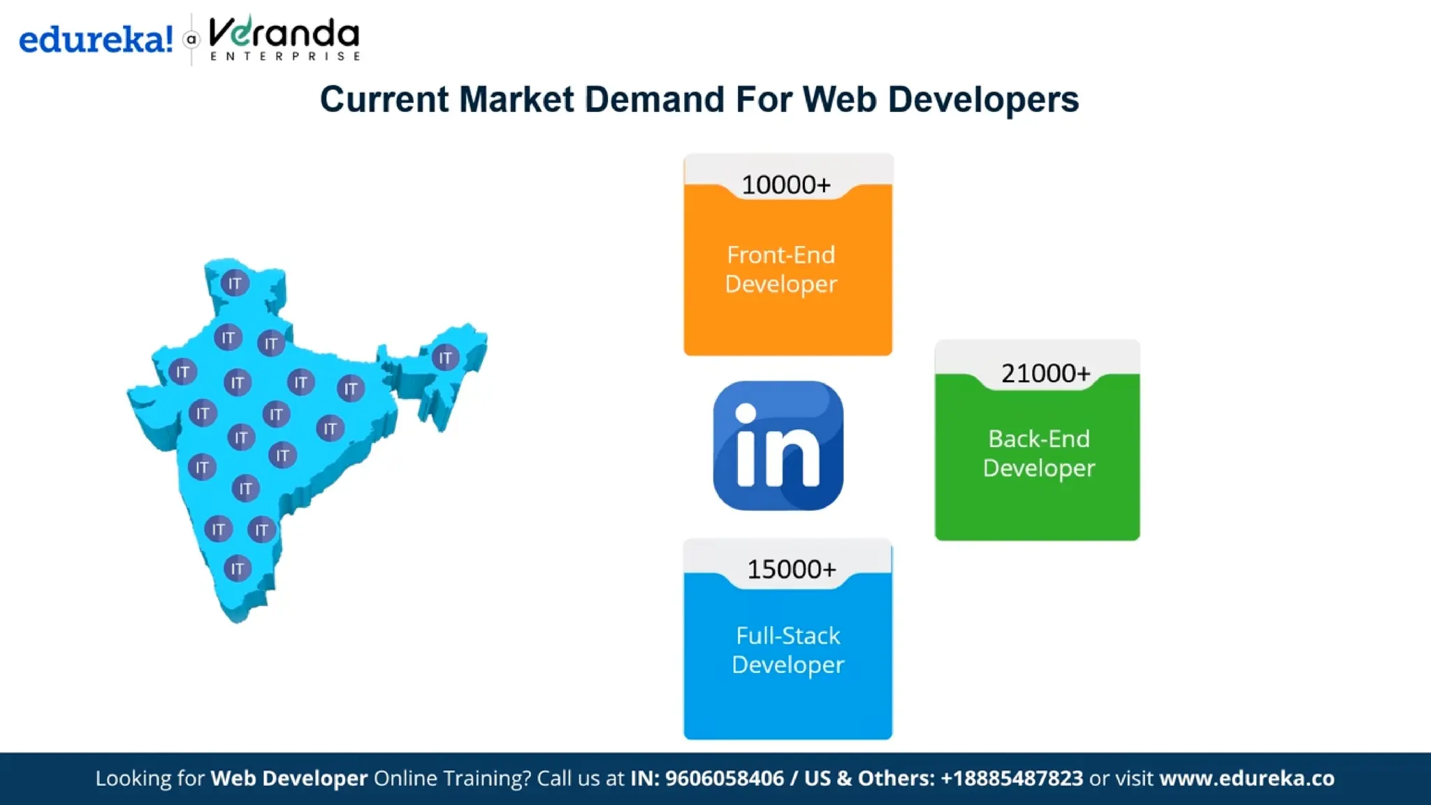 Edureka - Web Developer Roadmap 2025 - Complete Web Development Roadmap.pdf