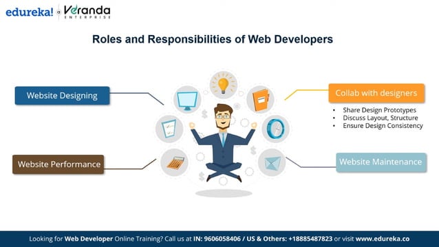 Edureka - Web Developer Roadmap 2025 - Complete Web Development Roadmap.pdf