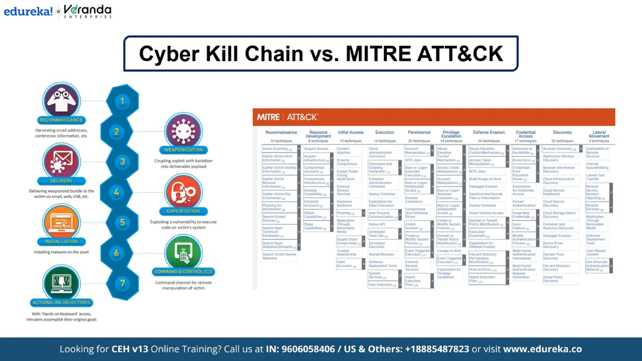 Edureka - What is Cyber Kill Chain - The Seven Stages of a Cyberattack.pdf