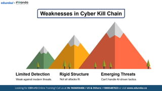 Edureka - What is Cyber Kill Chain - The Seven Stages of a Cyberattack.pdf