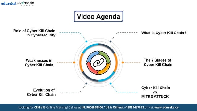 Edureka - What is Cyber Kill Chain - The Seven Stages of a Cyberattack.pdf