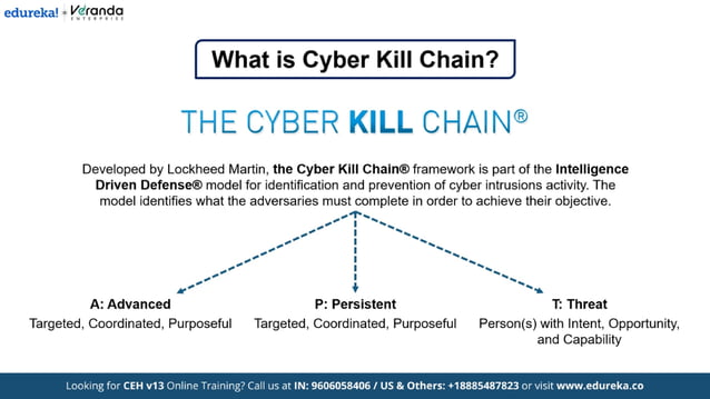 Edureka - What is Cyber Kill Chain - The Seven Stages of a Cyberattack.pdf