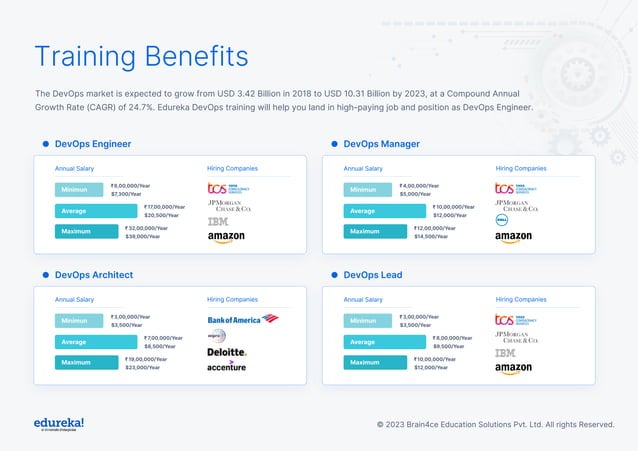 Edureka Training Devops Certification Training Course Pdf