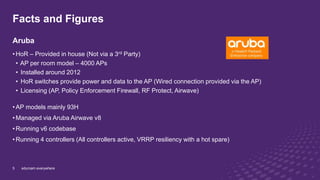 Eduroam everywhere - by David Biron | PPTX