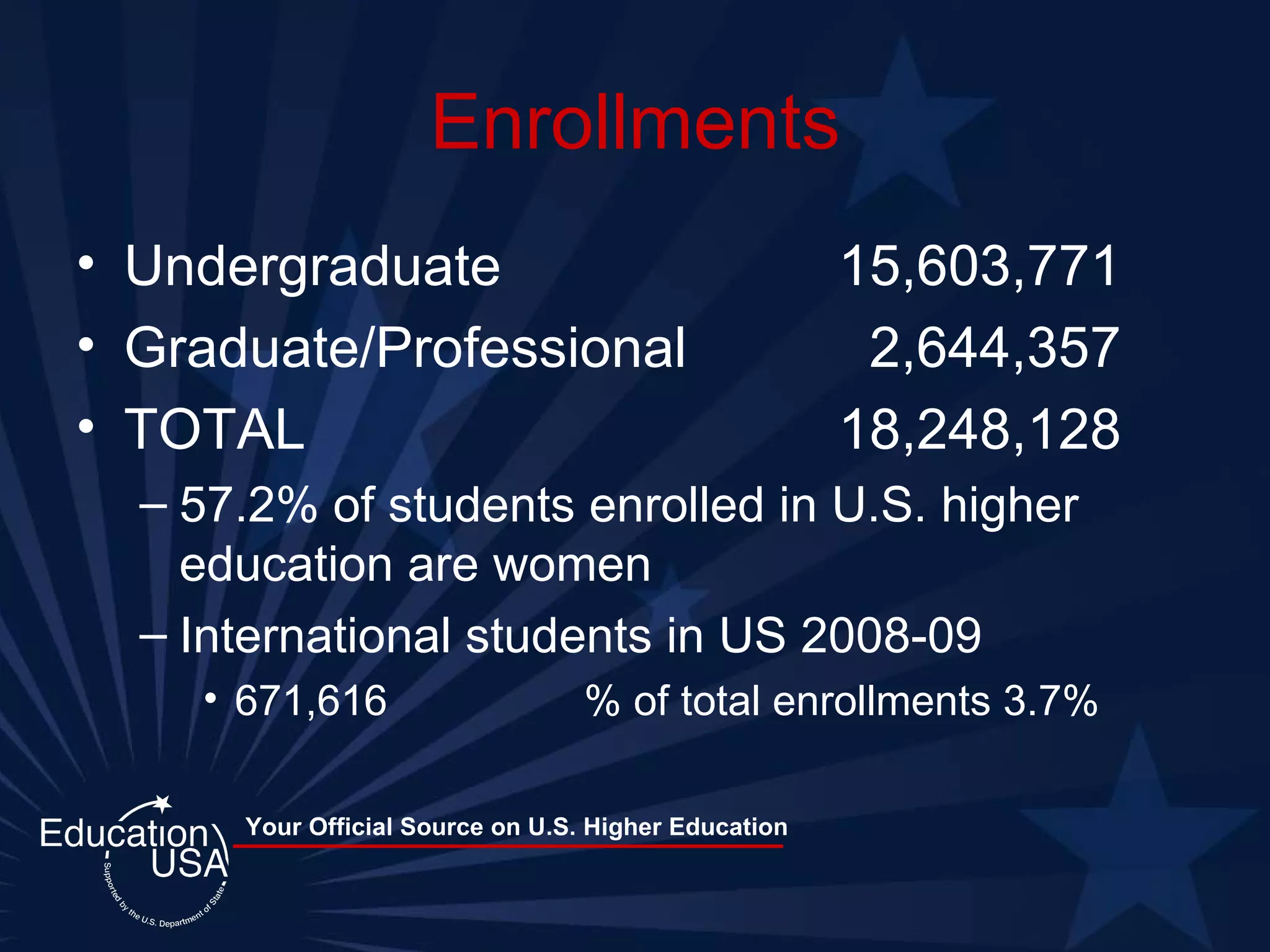 EducationUSA U S Higher Education System Explained | PPT