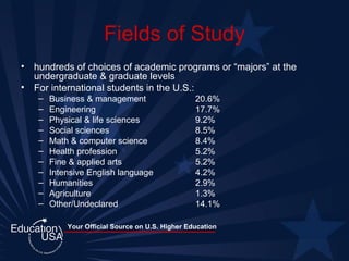 EducationUSA U S Higher Education System Explained | PPT