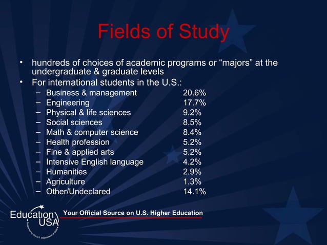 EducationUSA U S Higher Education System Explained | PPT