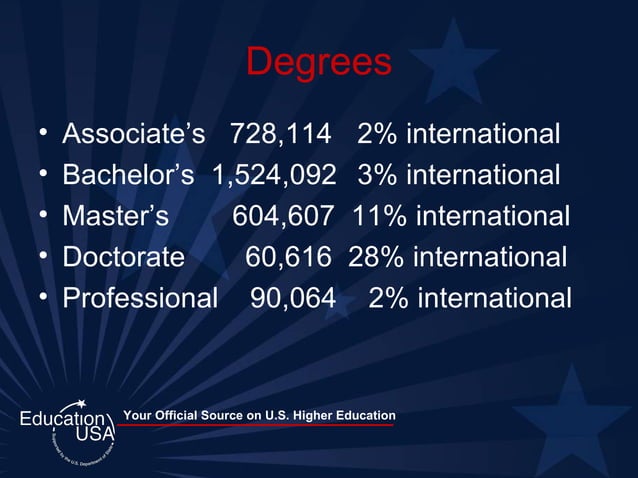 EducationUSA U S Higher Education System Explained | PPT