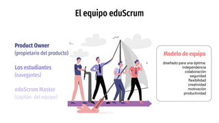 eduScrum | PDF