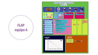 eduScrum | PDF