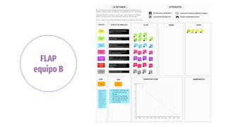 eduScrum | PDF