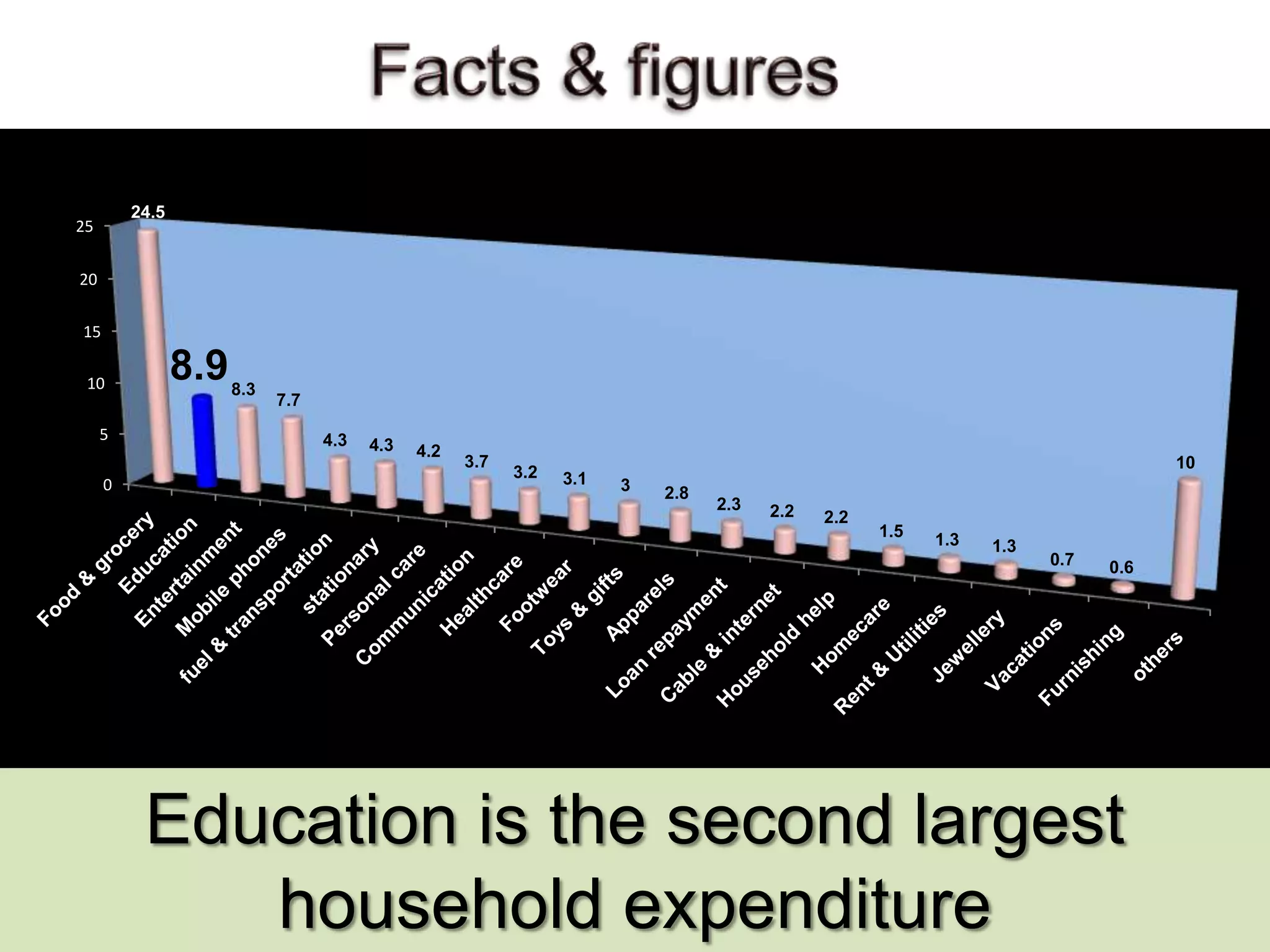 Sunbeam Eduserve Proposal | PPT