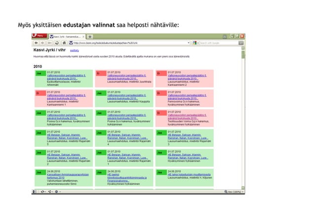 Eduskunnan rajapinta | PDF