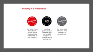 BNI presentation on feature presentation | PPTX