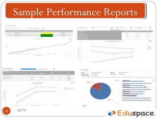 Eduspace Academic Management Platform | PPT