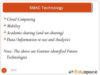 Eduspace Academic Management Platform | PPT