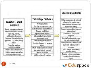 Eduspace Academic Management Platform | PPT