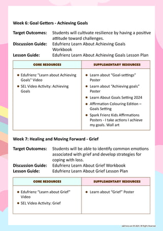 Spark SEL Level 3 Curriculum: Advanced Social Emotional Learning for 8 ...