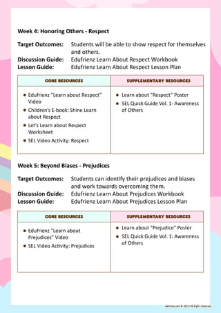 Spark SEL Level 3 Curriculum: Advanced Social Emotional Learning for 8 ...