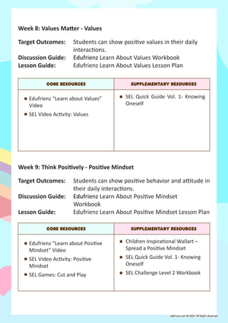 EDU SPARKSpark SEL Curriculum Level 2: Building Stronger Social ...