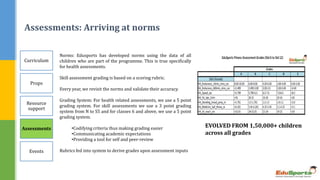 EduSports HealthyMindz Assessment | PDF