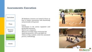 EduSports HealthyMindz Assessment | PDF