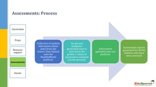 EduSports HealthyMindz Assessment | PDF