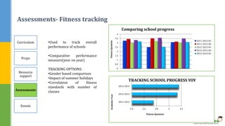 EduSports HealthyMindz Assessment | PDF