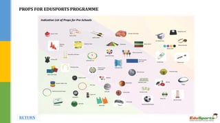 EduSports HealthyMindz Assessment | PDF